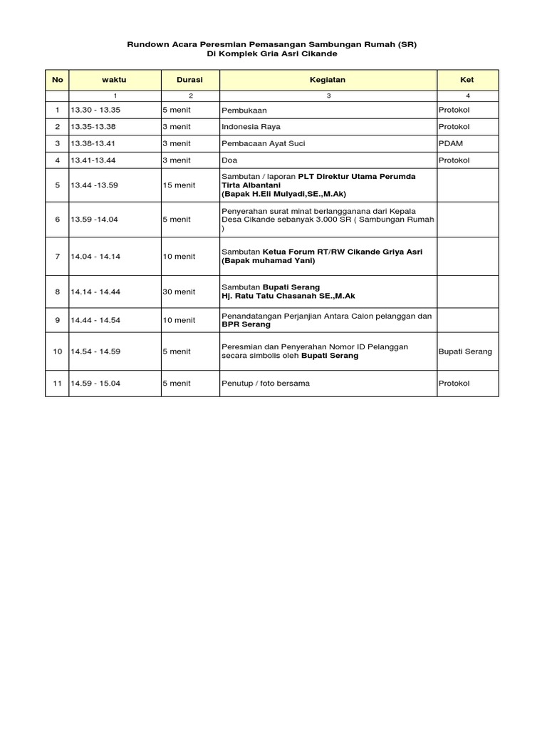 Contoh Rundown Acara Sederhana | PDF