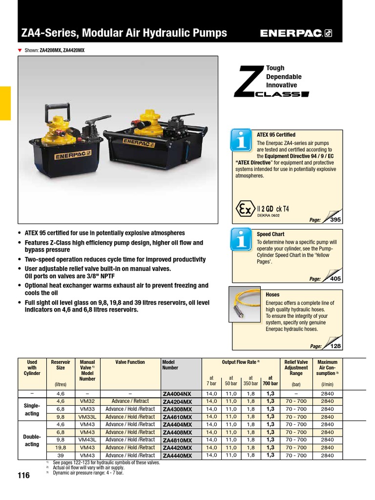ZA4-Series Air Hydraulic Pumps EN-GB | PDF