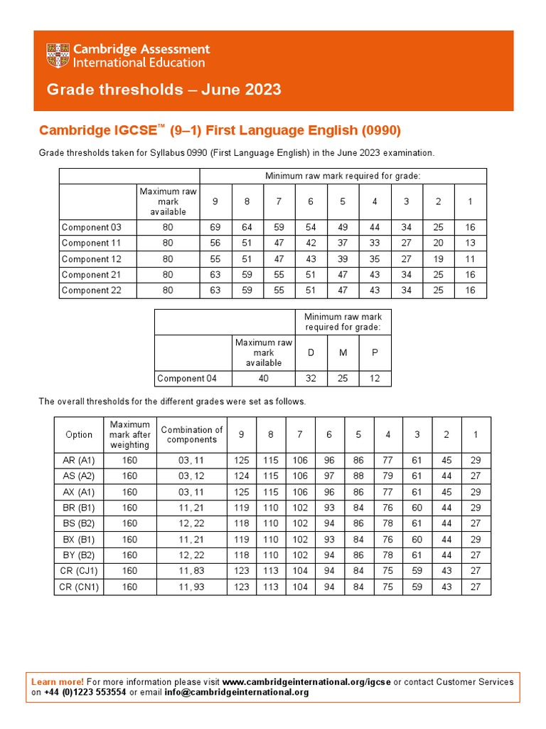 First Language English 9-1-0990 June 2023 Grade Threshold Table | PDF