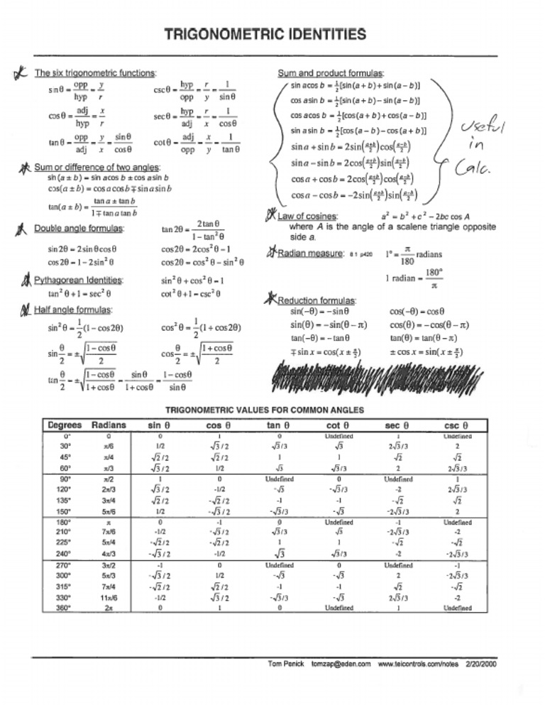 Trig ID | PDF