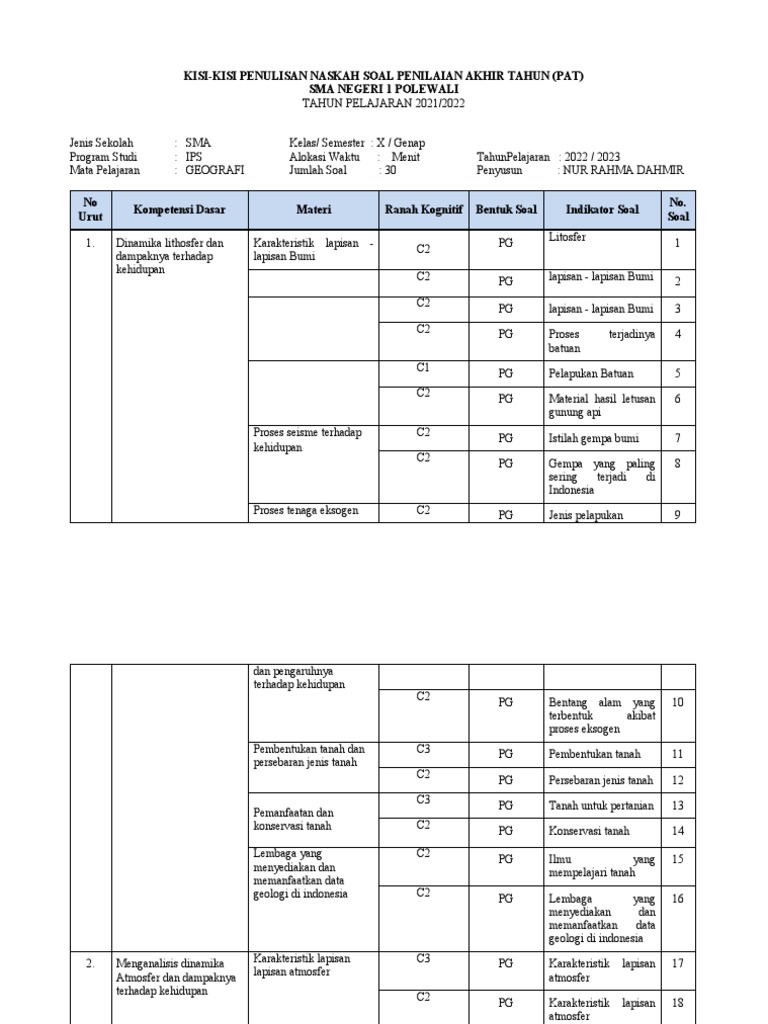 Kisi Kisi Geografi Kelas X | PDF