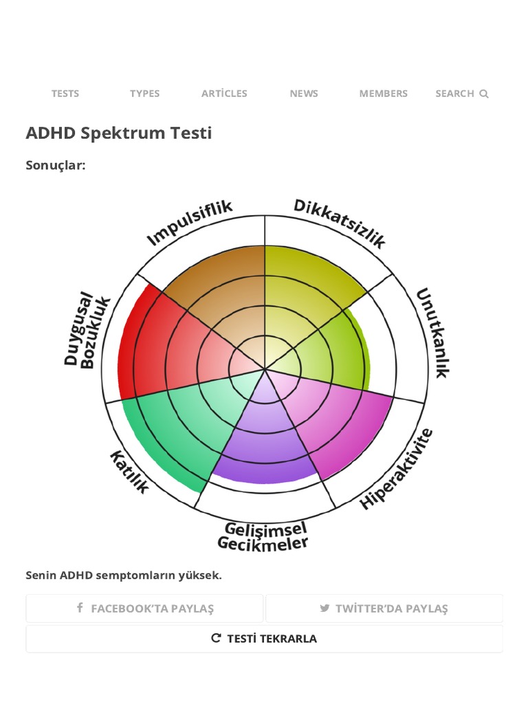 ADHD Spektrum Testi | PDF