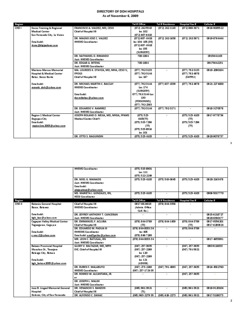 DOH Hospitals Directory | PDF