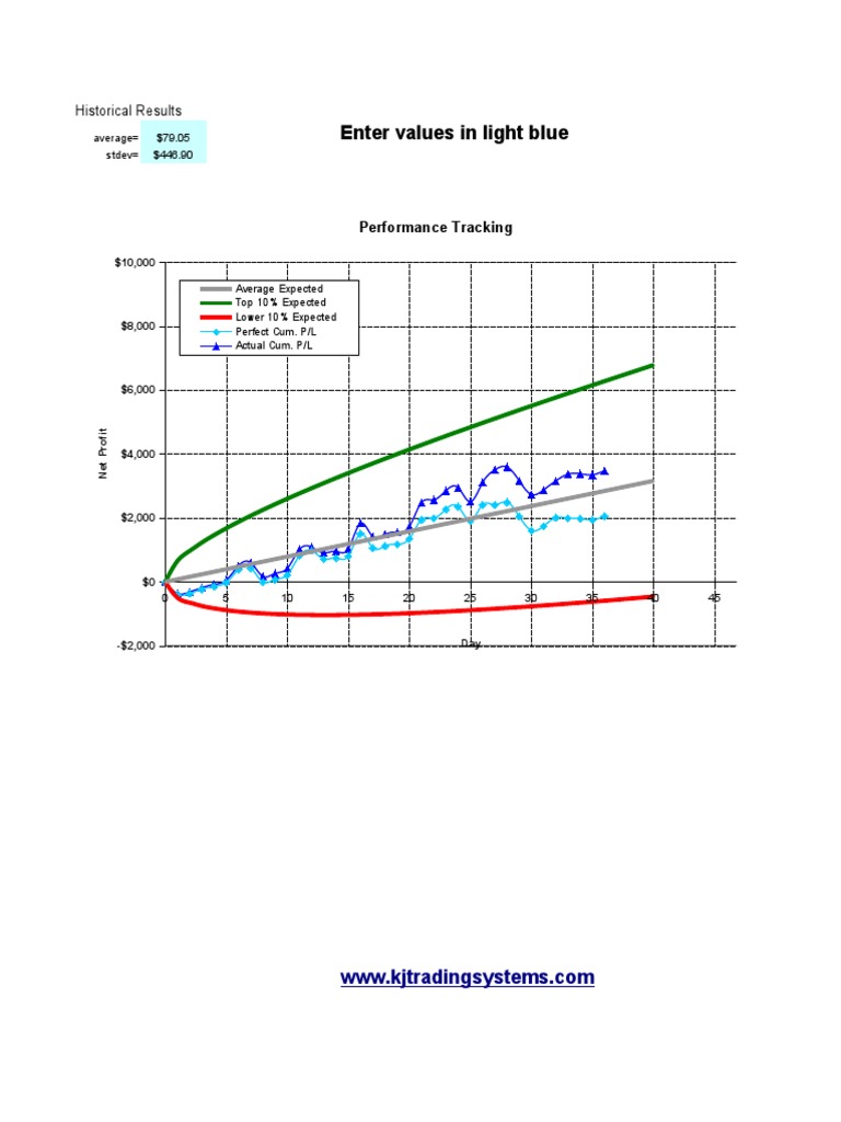 Daily Tracking Worksheet | PDF
