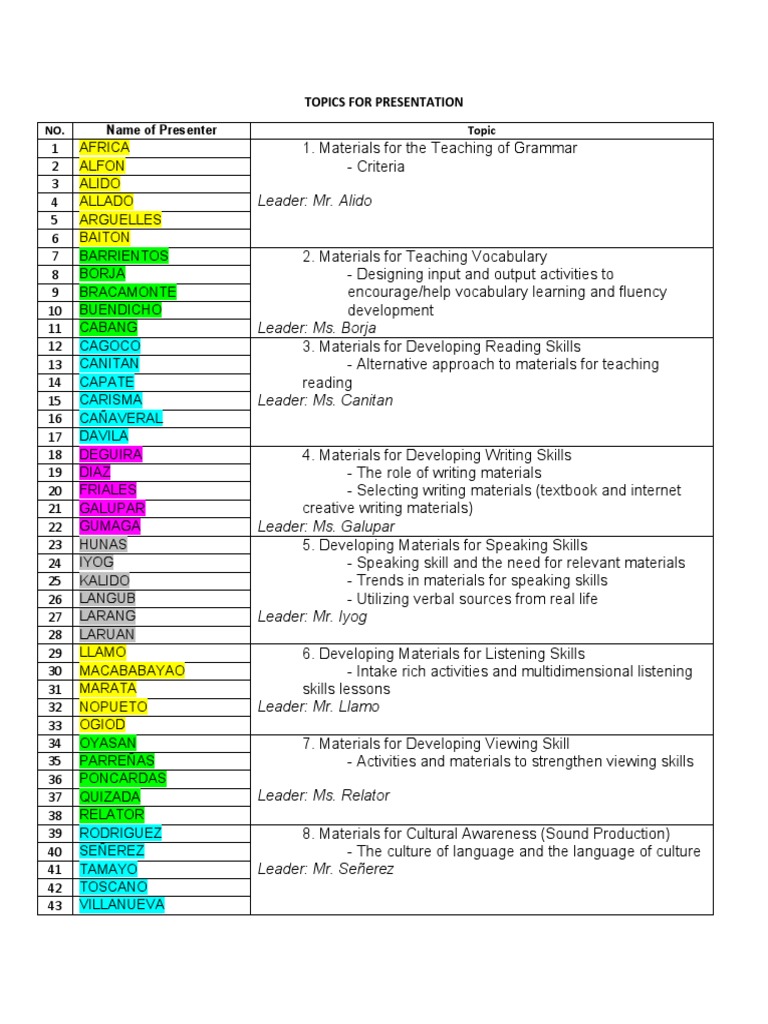 Presentation Topics for Language Teaching | PDF | Microsoft Power Point ...