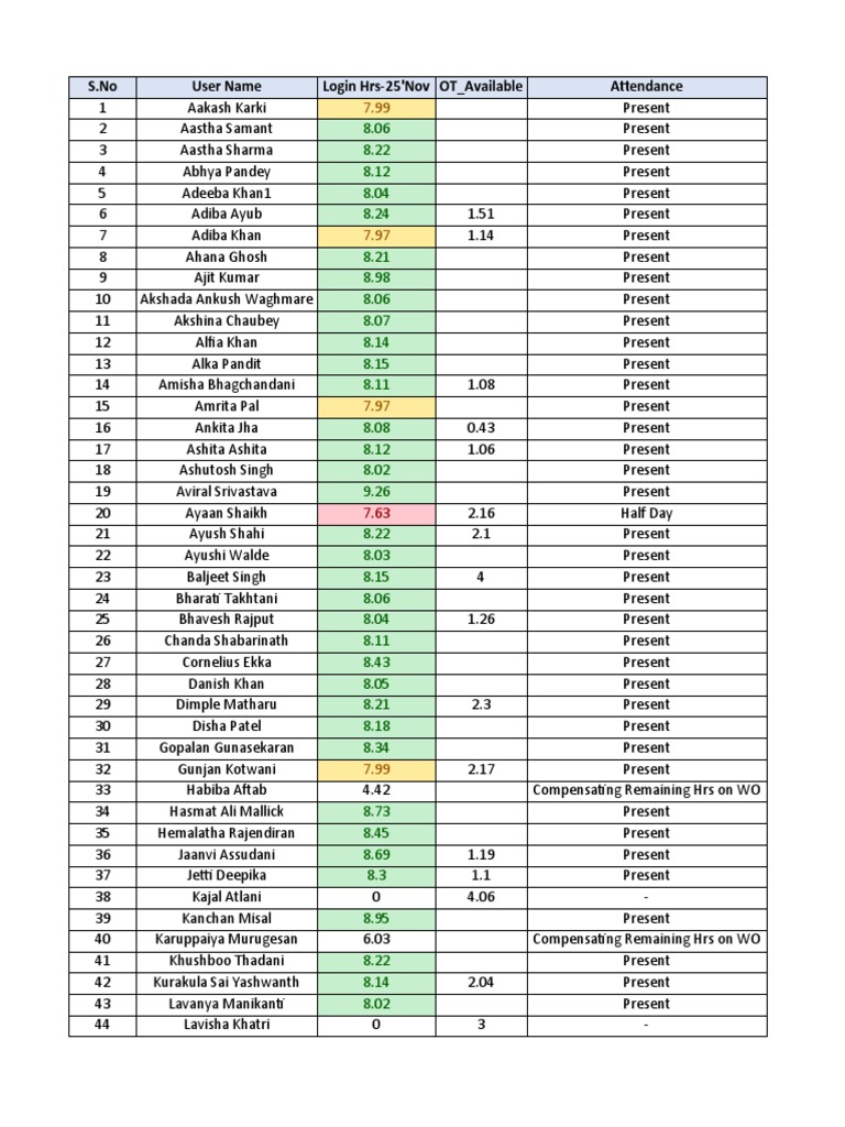 Attendance 25'nov | PDF