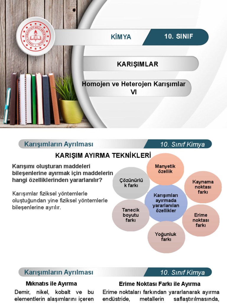 Kimya: 10. SINIF | PDF