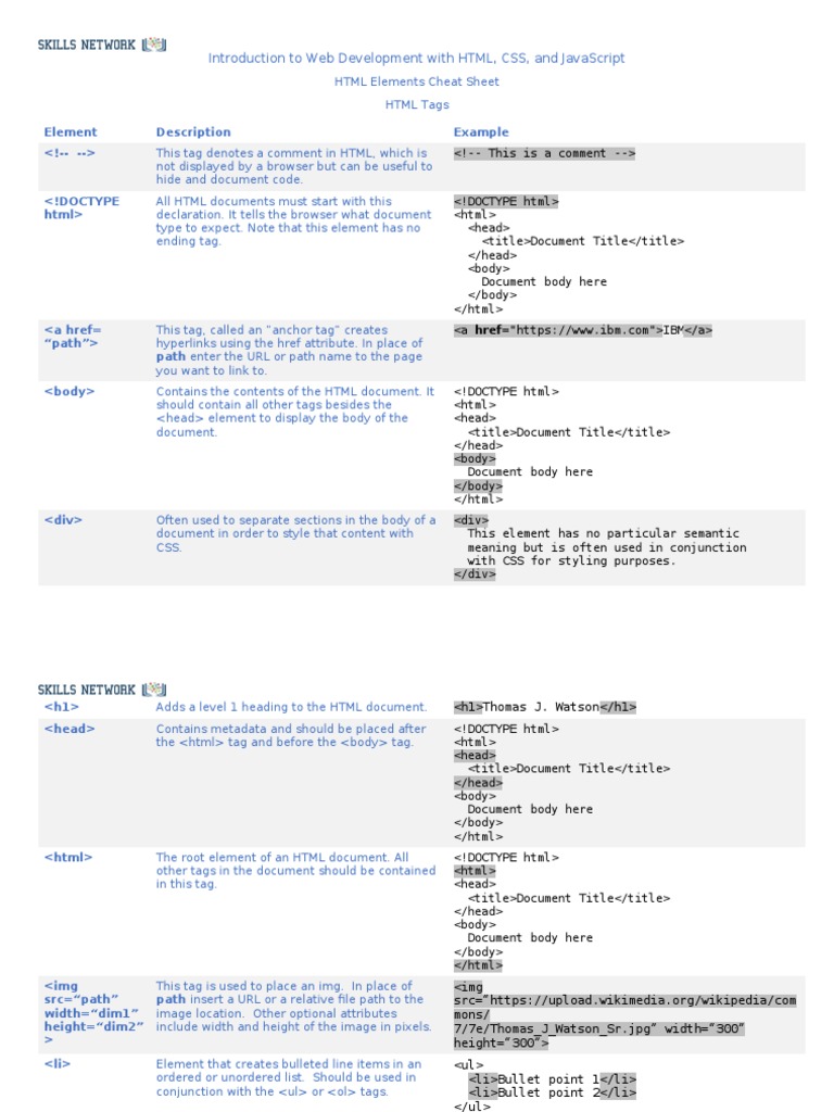 C2M1 Cheatsheet v1.1 DRAFT | Download Free PDF | Html Element | Html