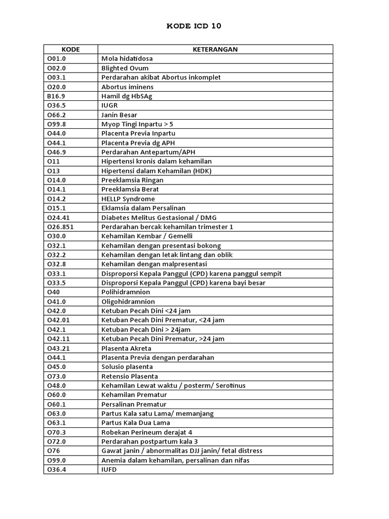 Kode Icd | PDF | Kesehatan Holistik