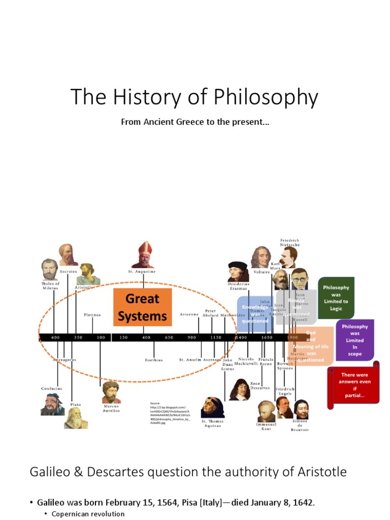 History of Philosophy - Timeline | PDF | Philosophy