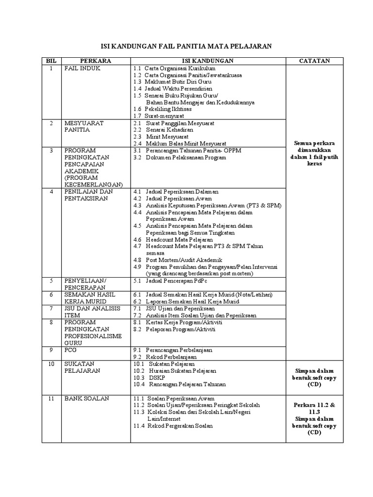 Senarai Fail Panitia | PDF
