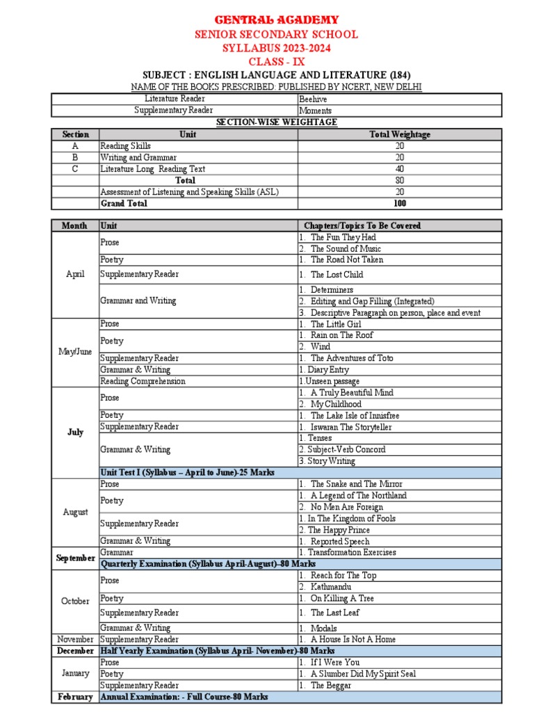 Class IX English and Science Syllabus 2023-24 | PDF
