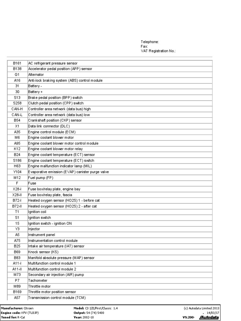 Diagrama ECU Citroen C3 | PDF