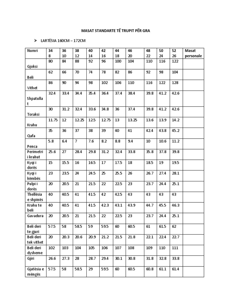 Masat Standarte Të Trupit Për Gra | PDF