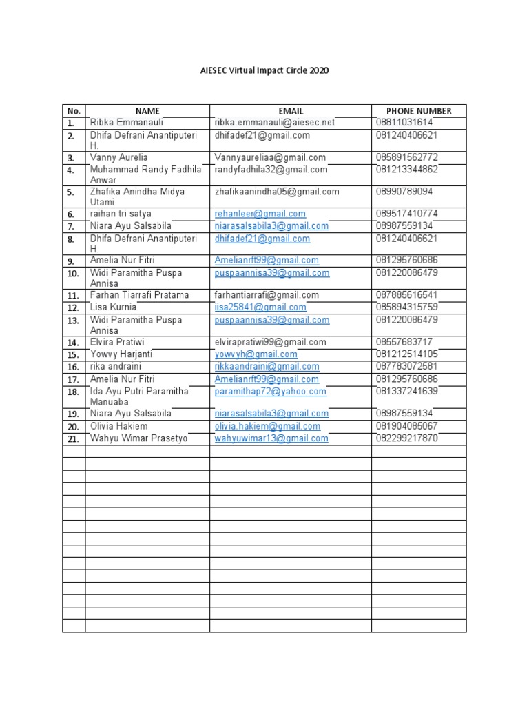 AIESEC Virtual Impact Circle 2020 | PDF