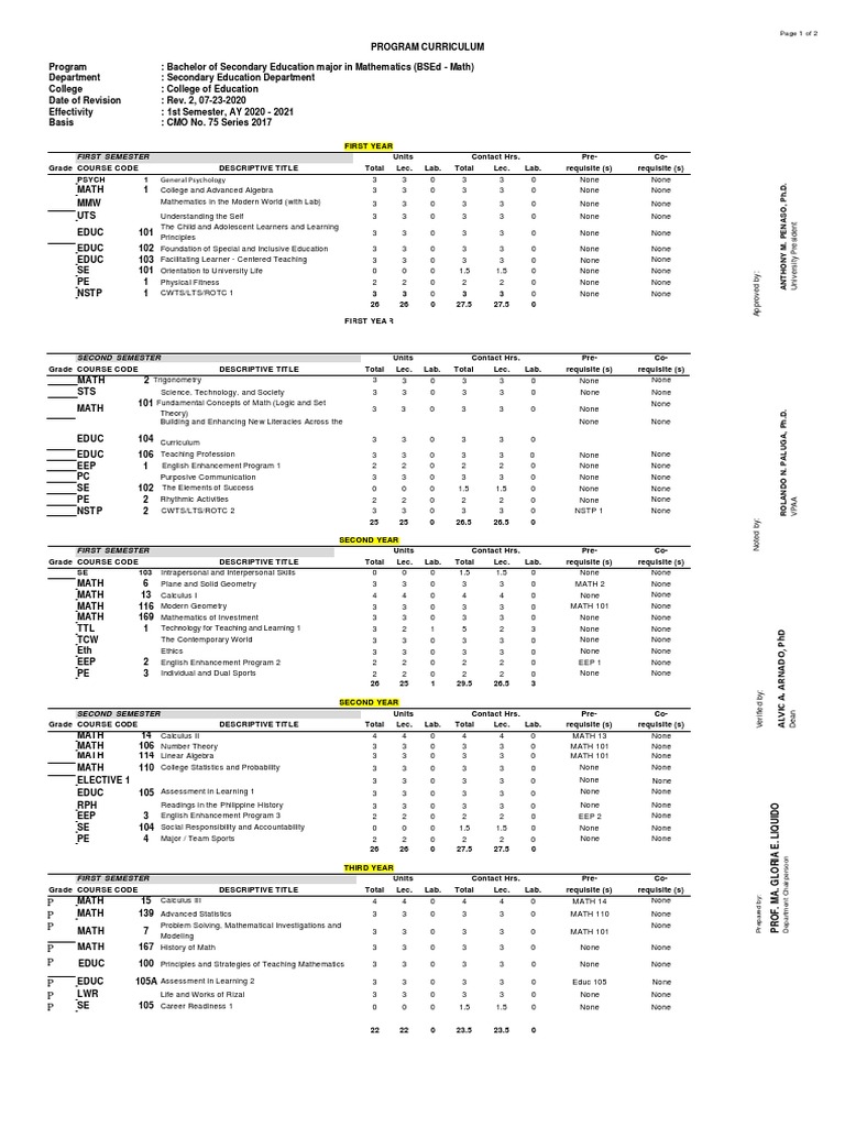 Prospectos BSEd Math 1 | PDF | Mathematics | Curriculum