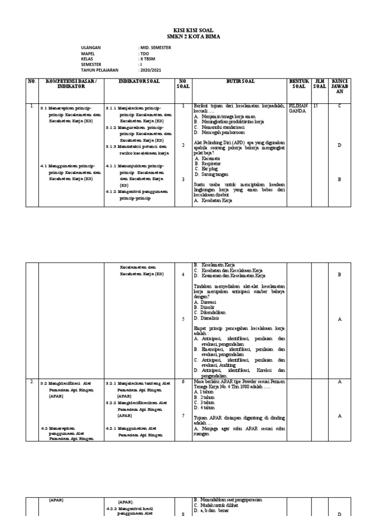 Kisi Kisi Soal Mid Ganjil Tdo X TBSM 2020 | PDF