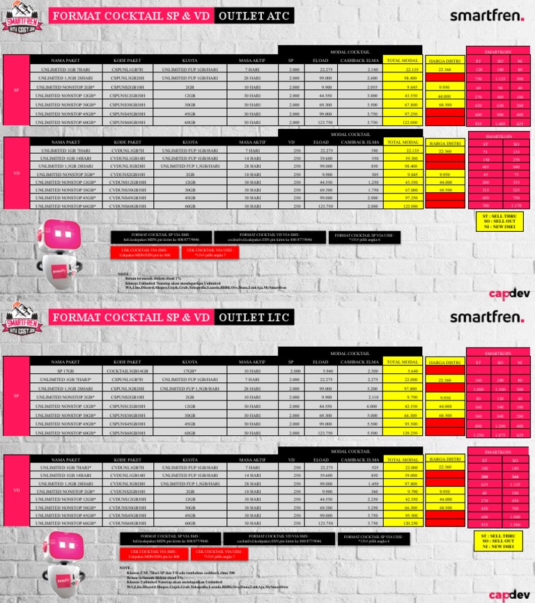 Cheatsheet Cocktail Rev1 | PDF
