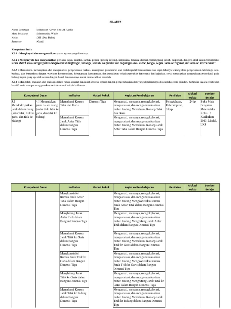 05 Silabus Matematika Wajib Kelas 12 SMT 1 | PDF