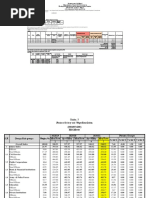 Construction WIP Schedule Template | PDF | Revenue | Economies