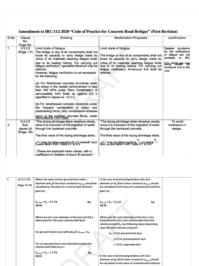 Wiac - Info PDF Irc 112 2020 Amendment PR | Download Free PDF | Fatigue (Material) | Concrete