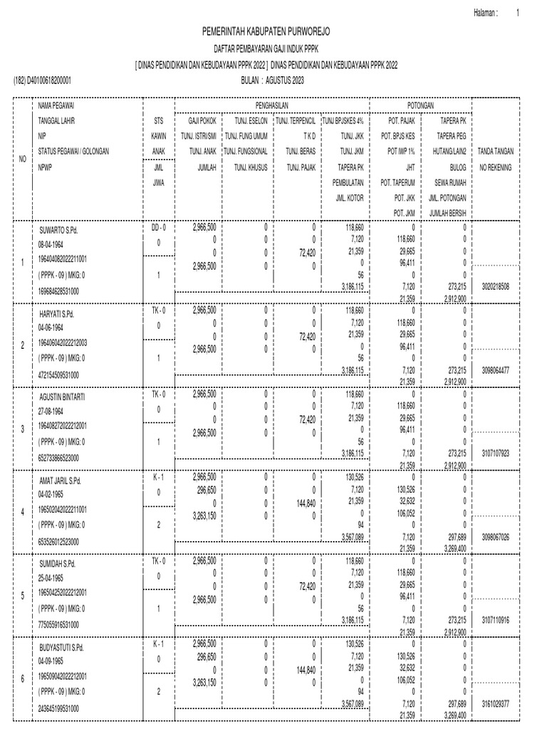 Gaji Agustus 2023 - PPPK | PDF