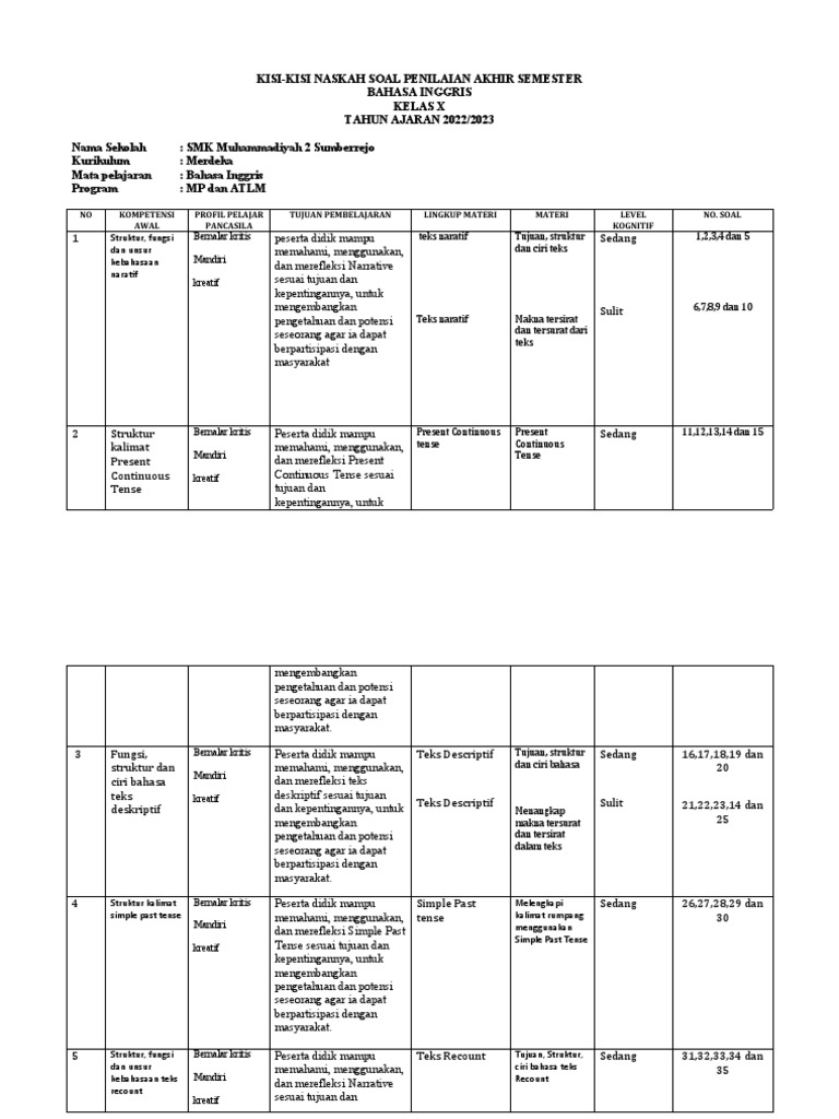 Kisi2 Pas Klas X 2023 | PDF