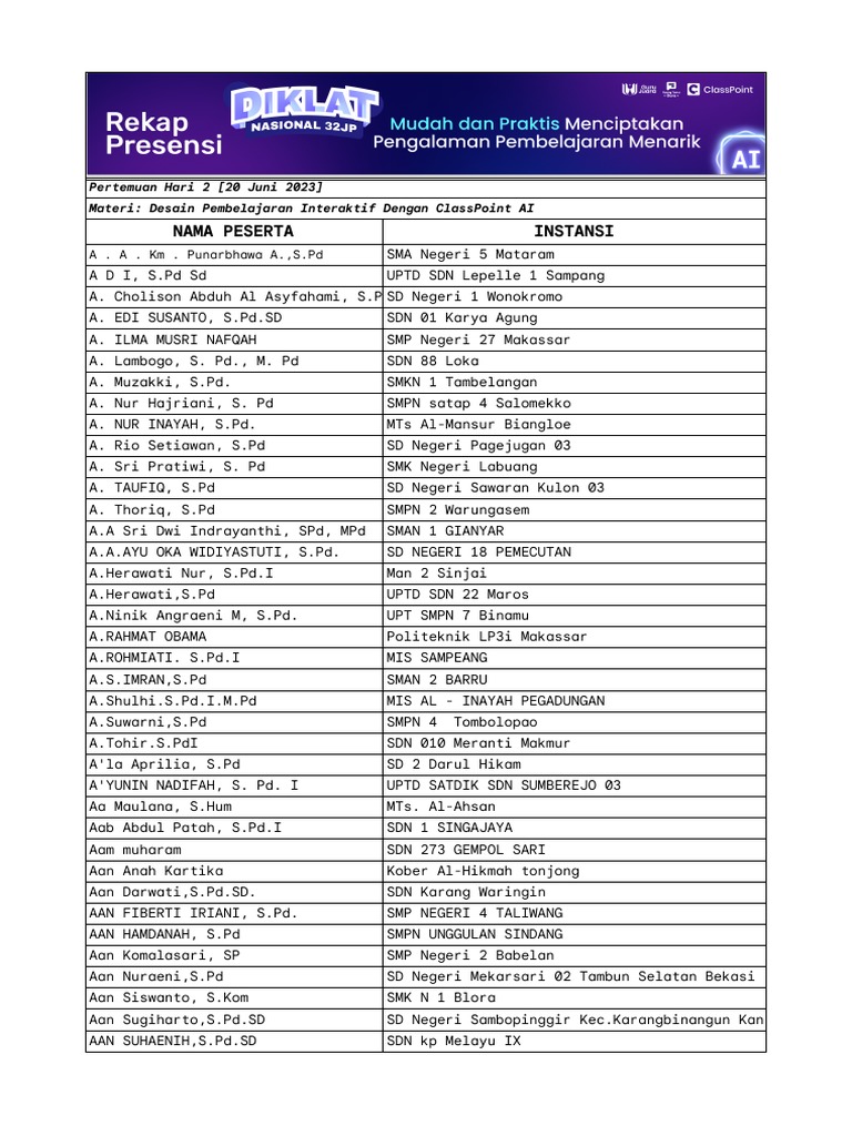 Rekap Presensi Hari 2 | PDF
