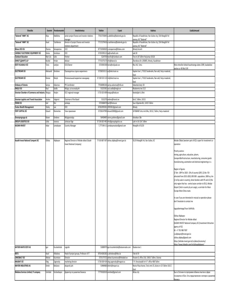 Est-Kaz Business Forum - Partcipants List | PDF