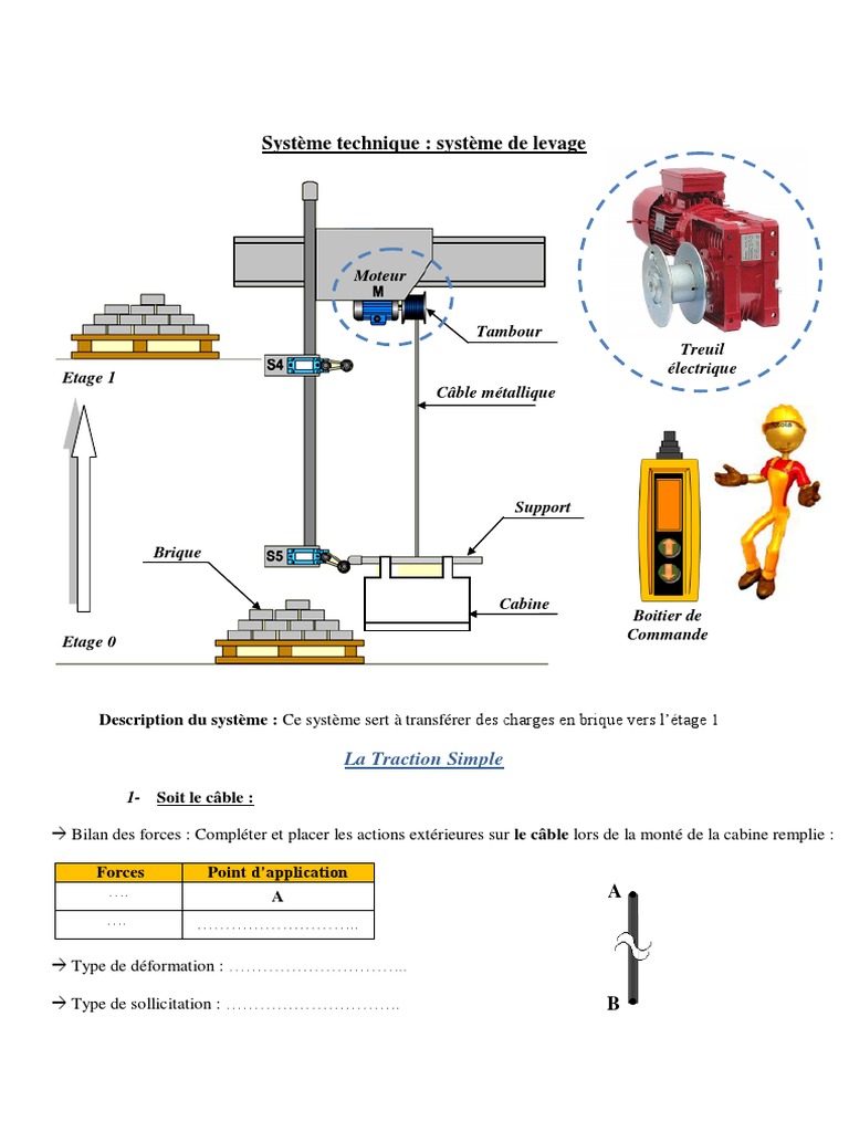 Système Technique: Système de Levage: Moteur | PDF