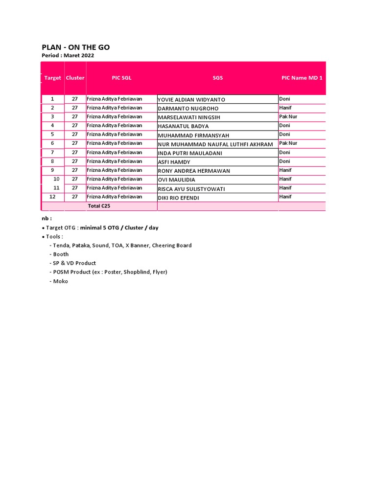 SEJ - Plan - OTG - Maret FRIZNA | PDF