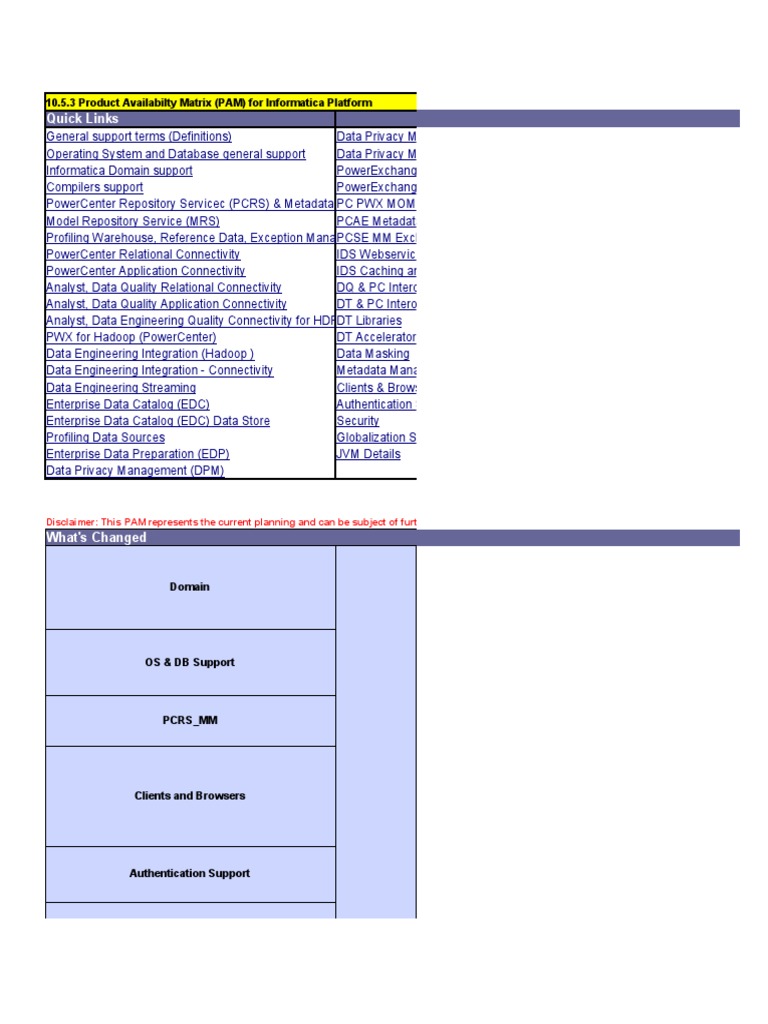 PAM For Informatica Platform v10.5.3 | PDF | Ibm Db2 | 64 Bit Computing