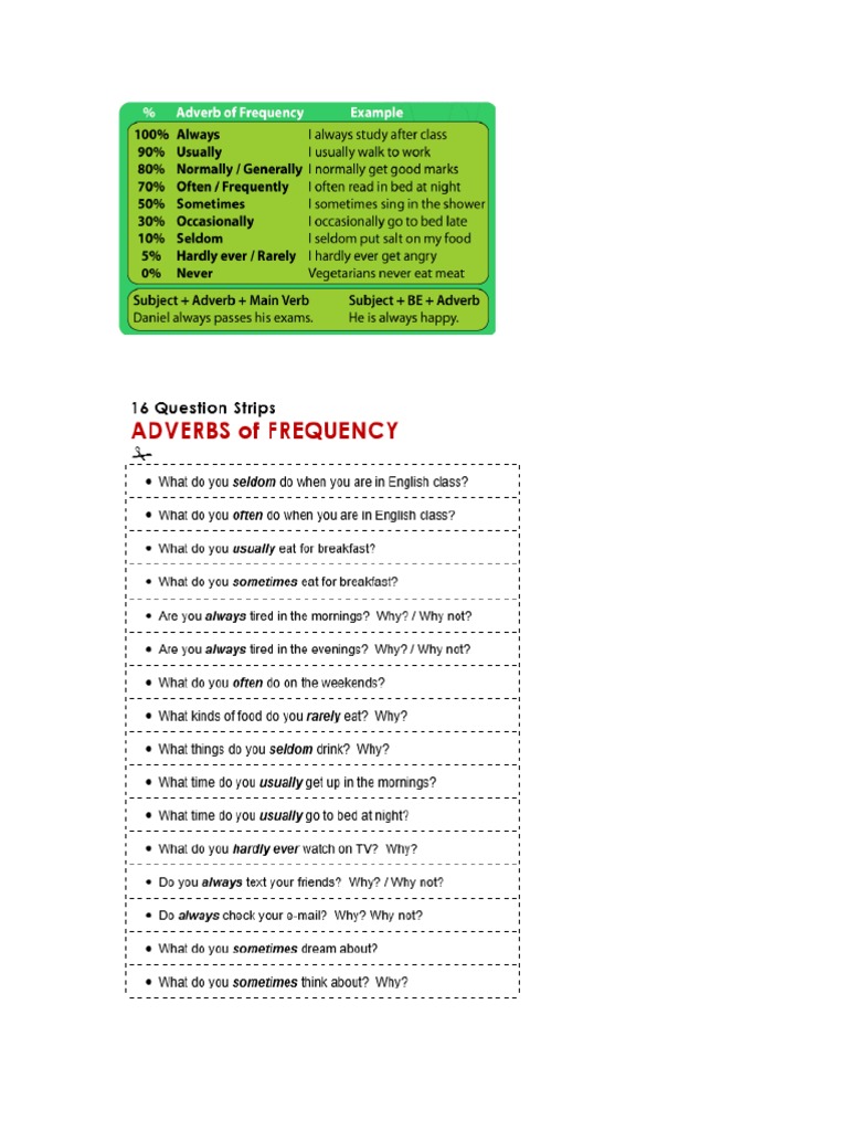 Adverbs of Frequency | PDF