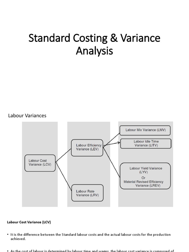 Standard Costing Variance Analysis 3 Labour Variances | PDF