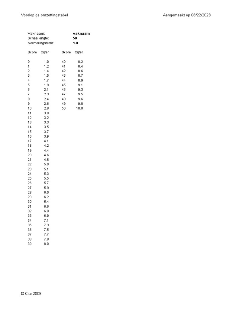 Omzettingstabel 2 | PDF