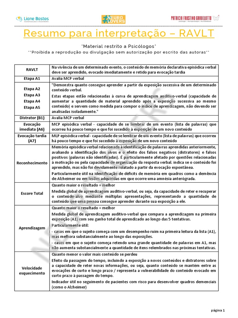 Resumo para Interpretação - RAVLT | PDF
