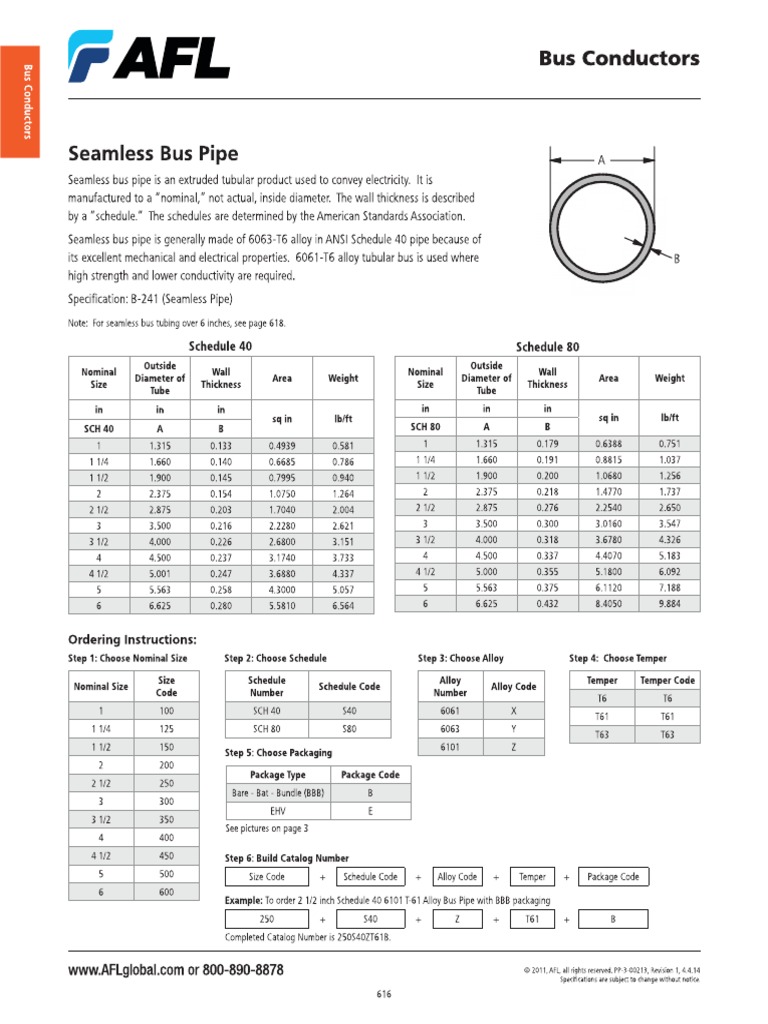 AFL Substation Bus Conductors | PDF