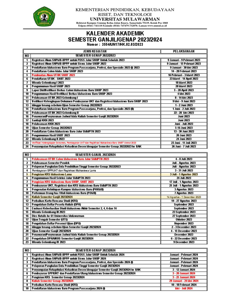 23 05 08 Kalak Unmul 2023 Ver.1 A4 - TTD Rektor-1 | PDF