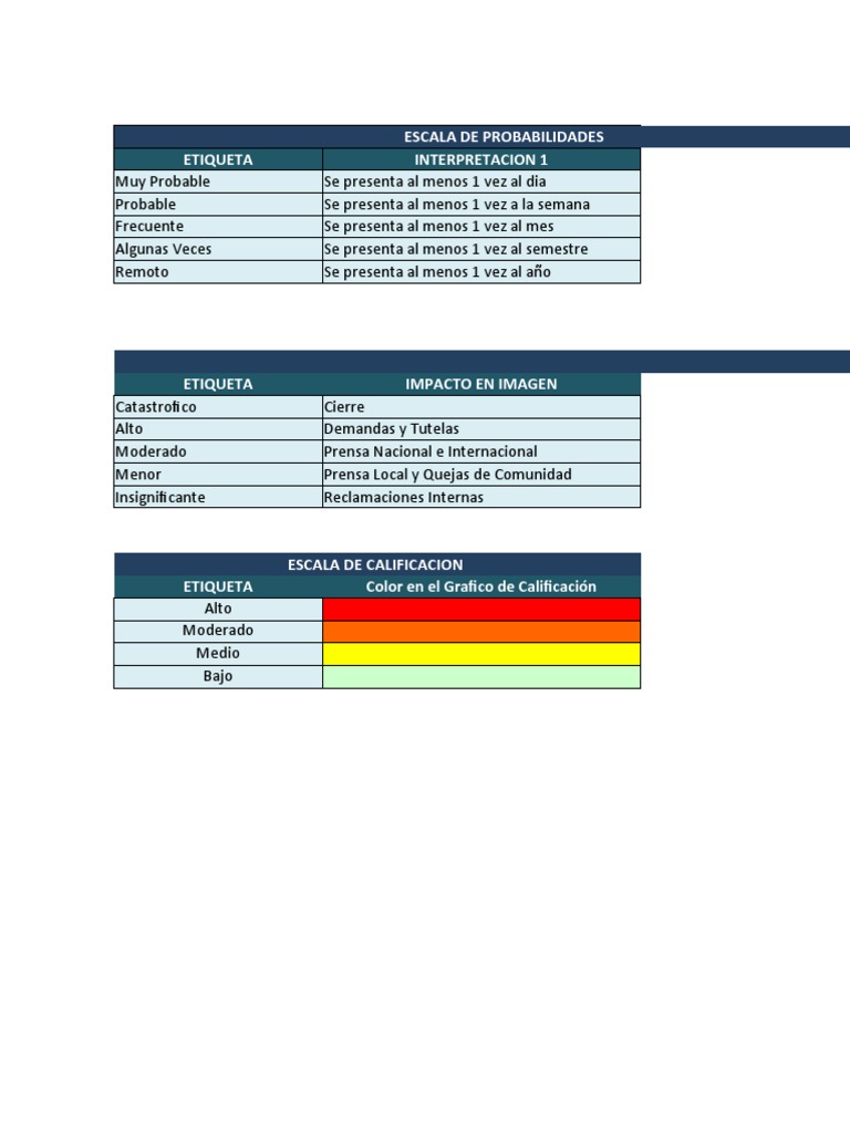 Modelo Mapa de Riesgos TI | PDF | Innovación | Mercado (economía)