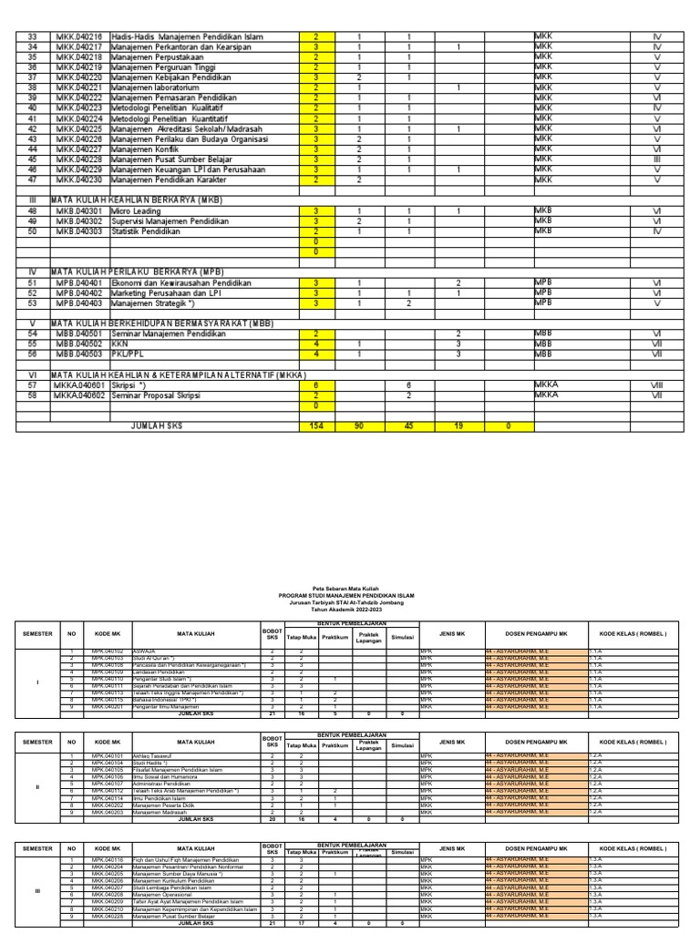 Kurikulum Mpi 2022 - 2023 | PDF
