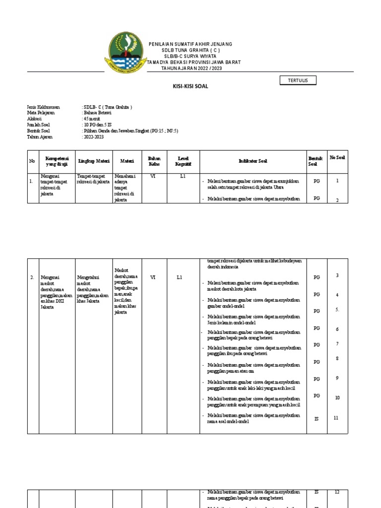 Kisi-Kisi B.betawi SDLB Tunagrahita | PDF