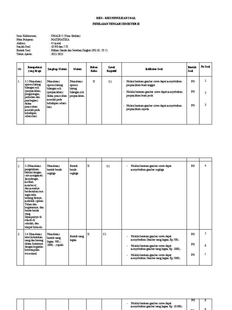 Kisi-kisi Matimatika Smalb c (5) | PDF