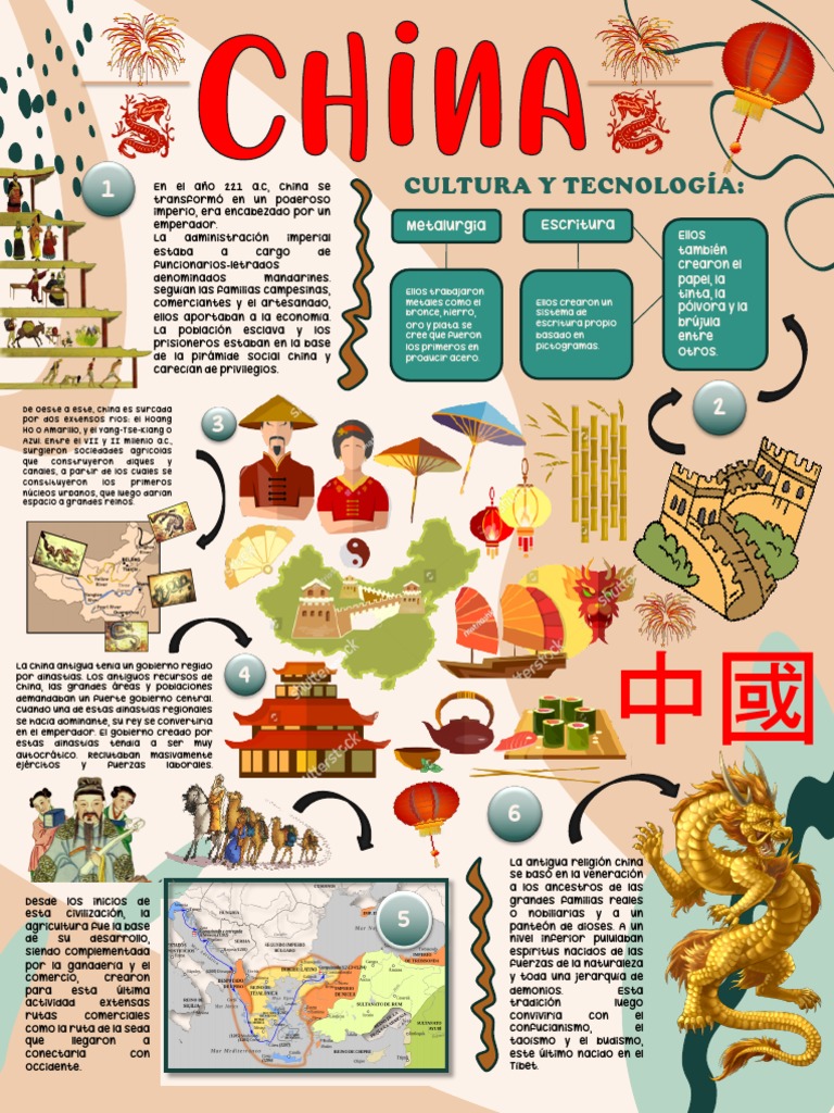Infografia de China DEFINITIVO | PDF | China | Política mundial