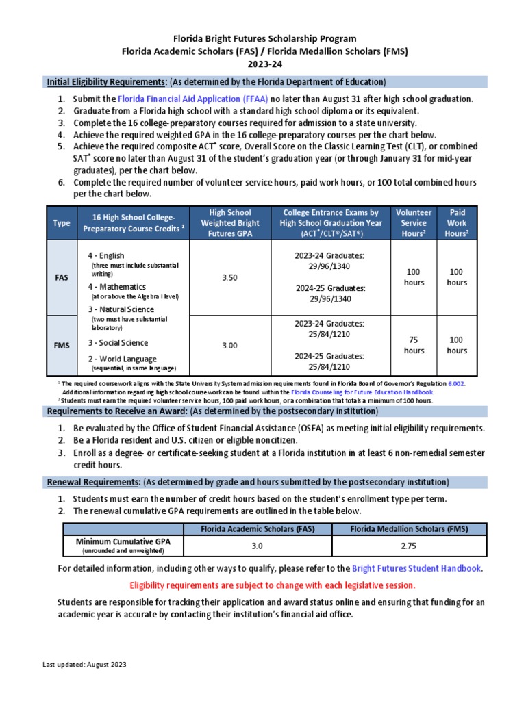 Fas-Fms Flyer | PDF | Schools | Qualifications