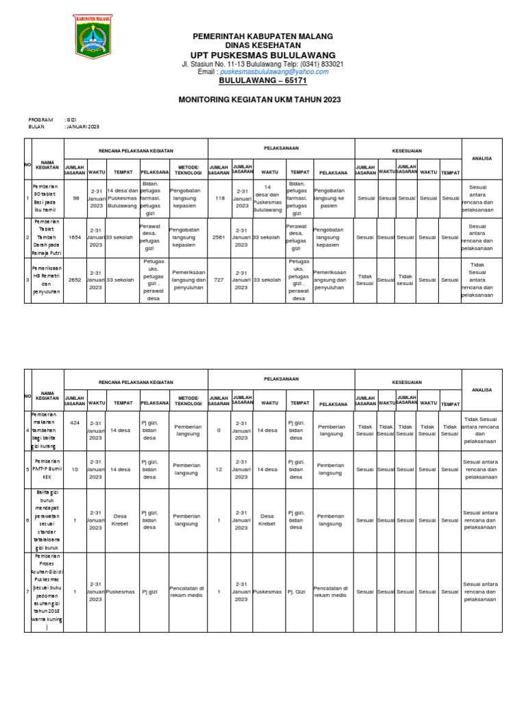 Monev Dan RTL Gizi Januari 2023 | PDF