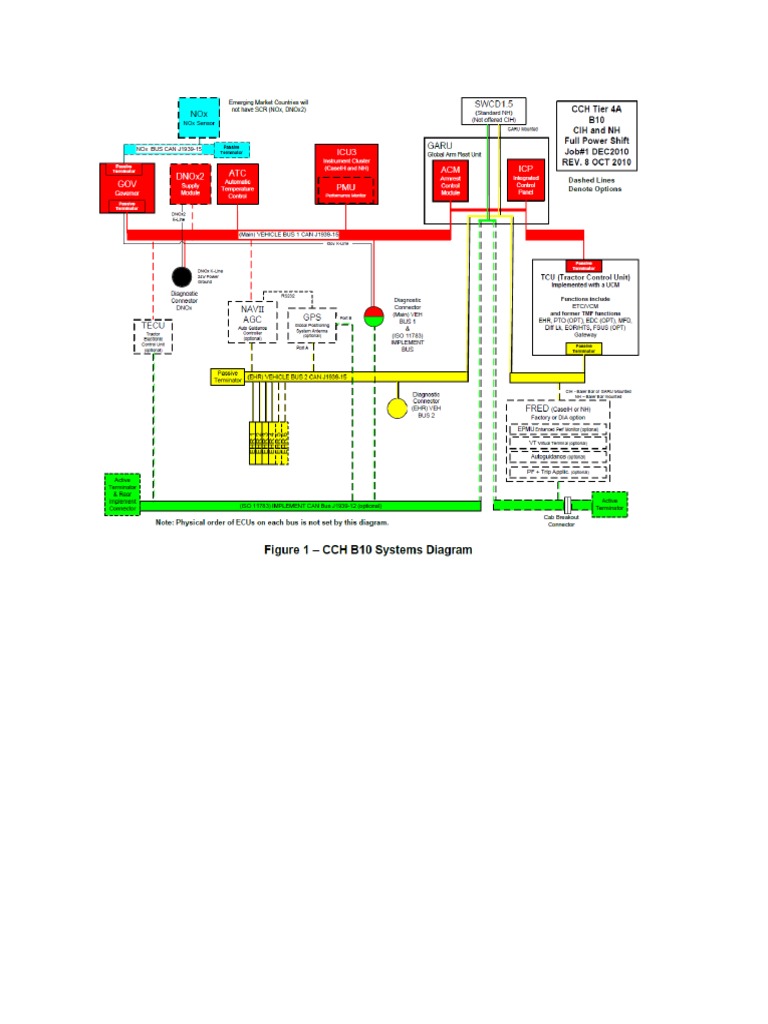 B10 Can Bus Diagram | PDF