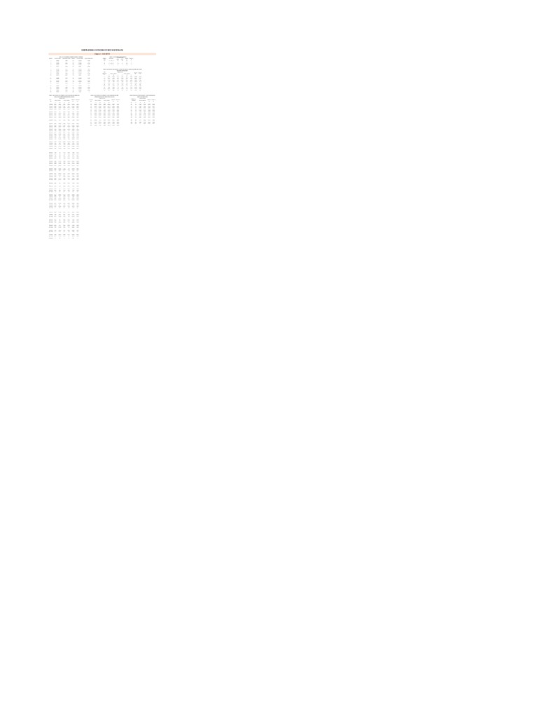 Tables - Simplified Construction Estimate | PDF | Structural ...