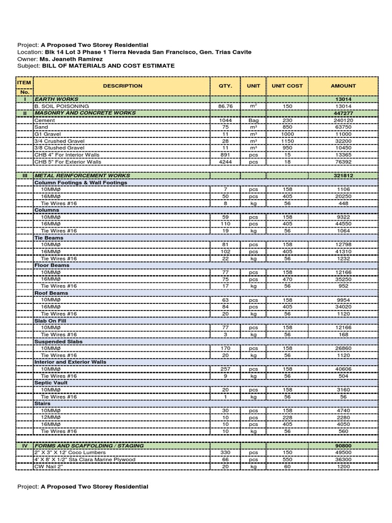 Bill of Materials | PDF