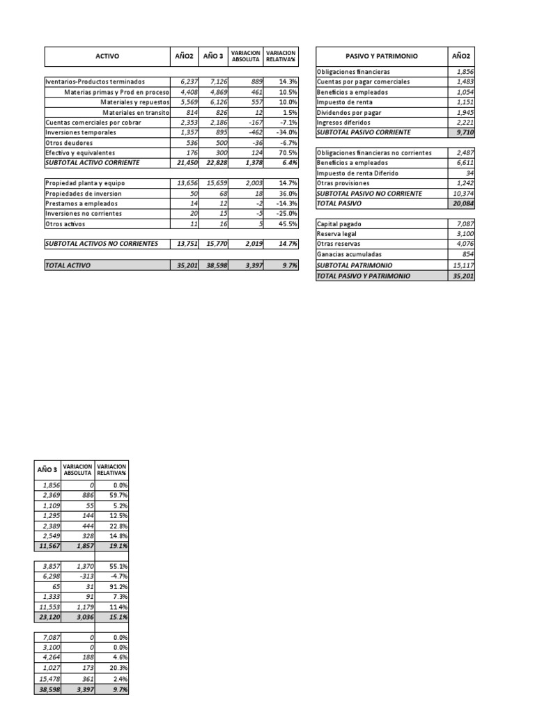 Analisis Horizontal | PDF