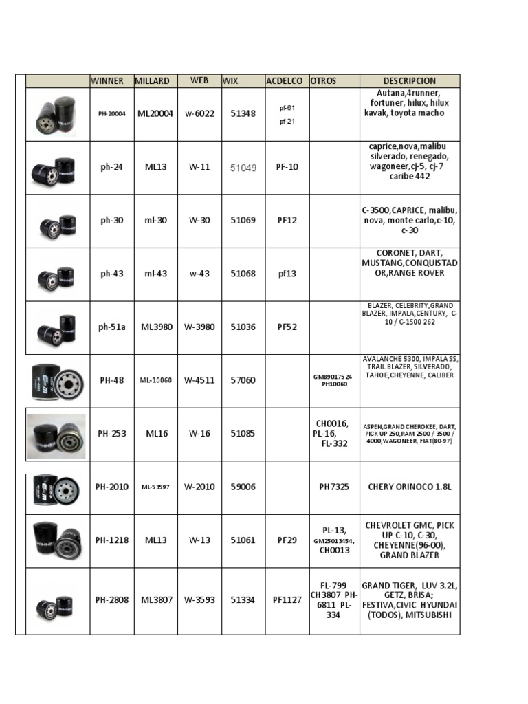 Filtros Equivalencia | PDF